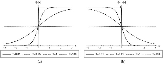 Quantal Response Statistical Equilibrium in Economic Interactions ...