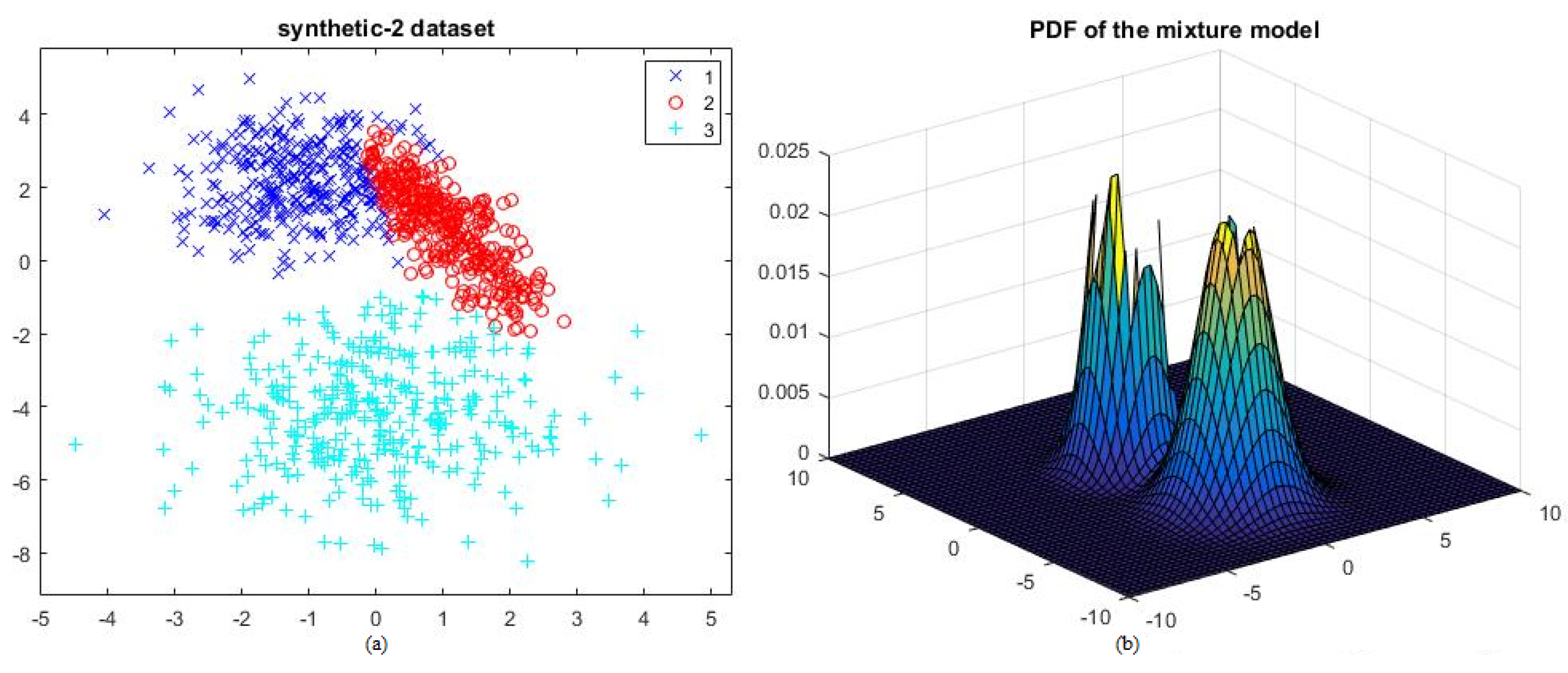 Entropy Free Full Text An Approach For Determining The Number Of Clusters In A Model Based