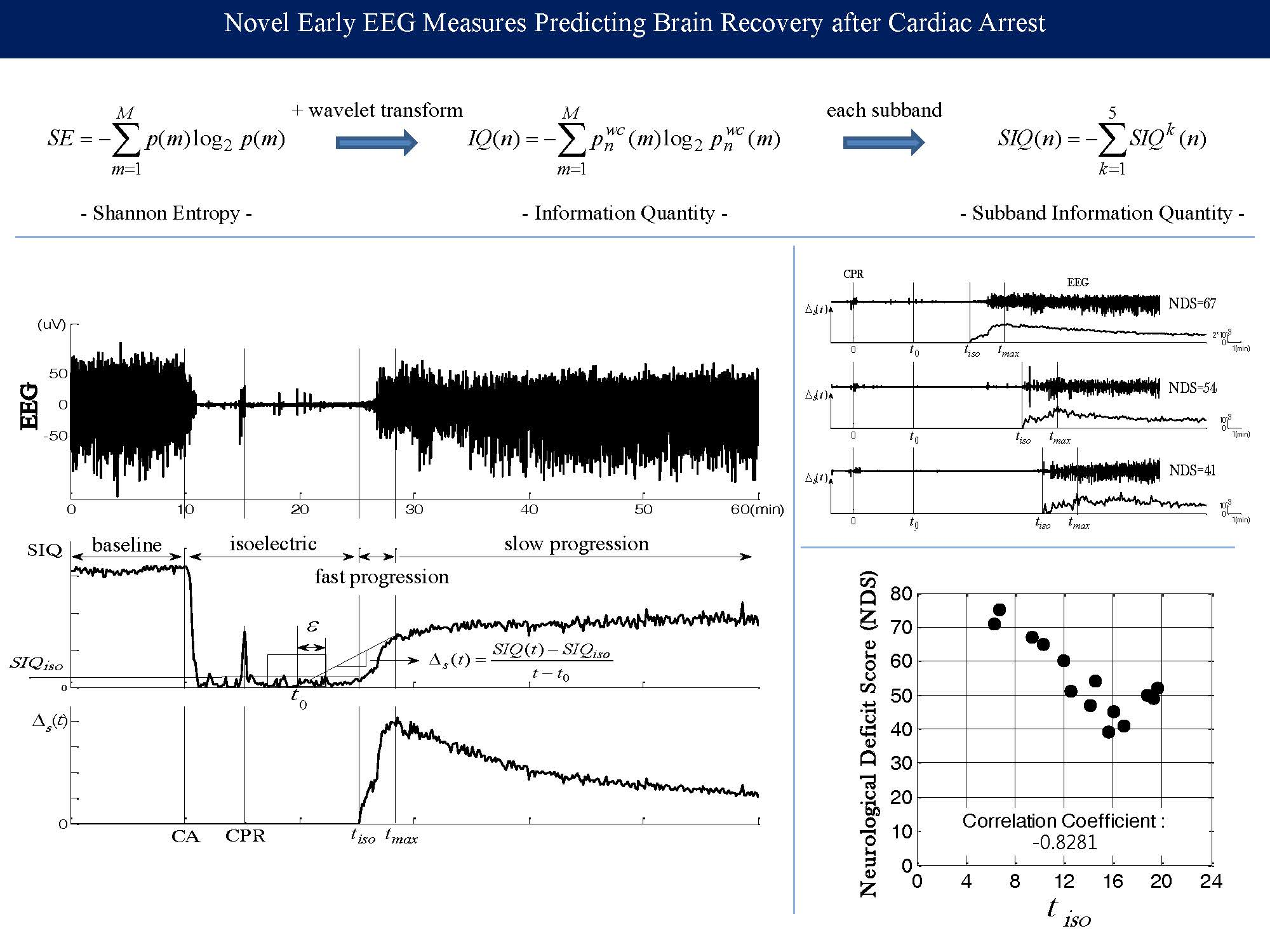 Entropy | Free Full-Text | Novel Early EEG Measures Predicting Brain ...