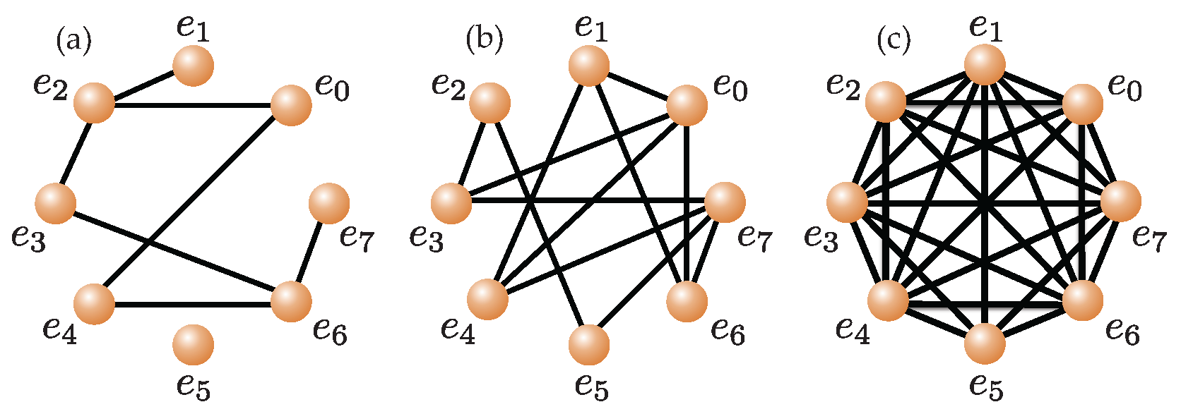 Structure of Multipartite Entanglement in Random Cluster-Like Photonic ...