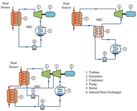 Entropy | Free Full-Text | Energy, Exergy and Economic Evaluation Comparison of Small-Scale ...
