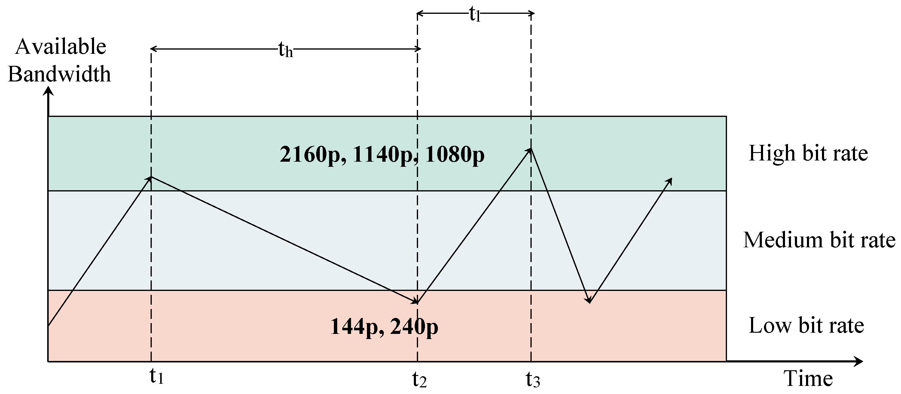 A Fuzzy-Based Adaptive Streaming Algorithm for Reducing Entropy Rate of DASH Bitrate Fluctuation ...