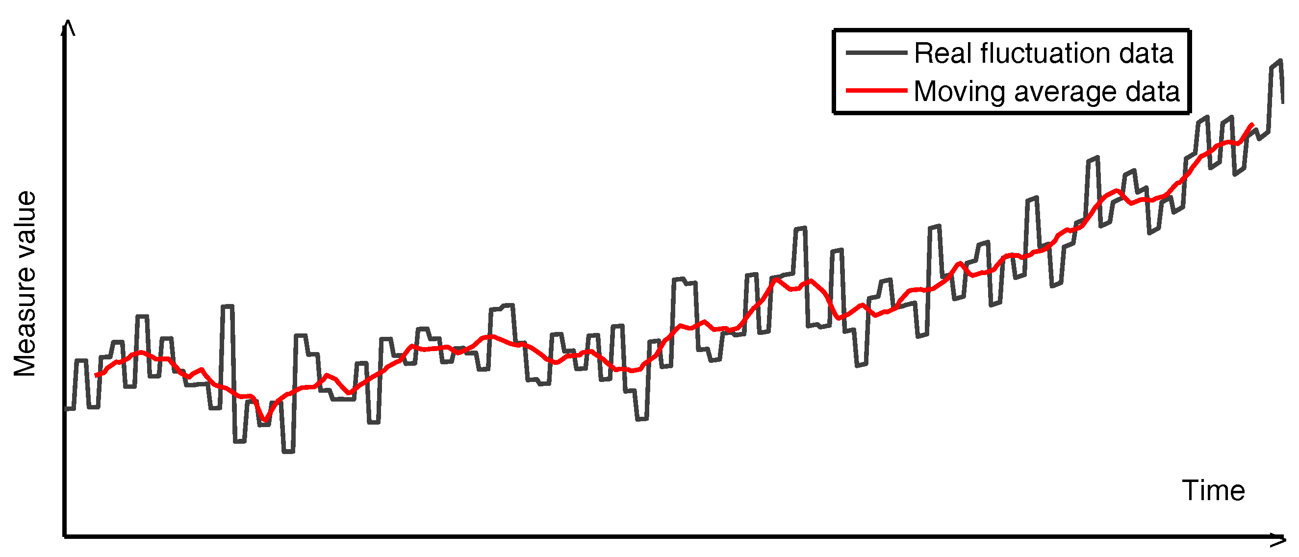 A Fuzzy-Based Adaptive Streaming Algorithm for Reducing Entropy Rate of DASH Bitrate Fluctuation ...