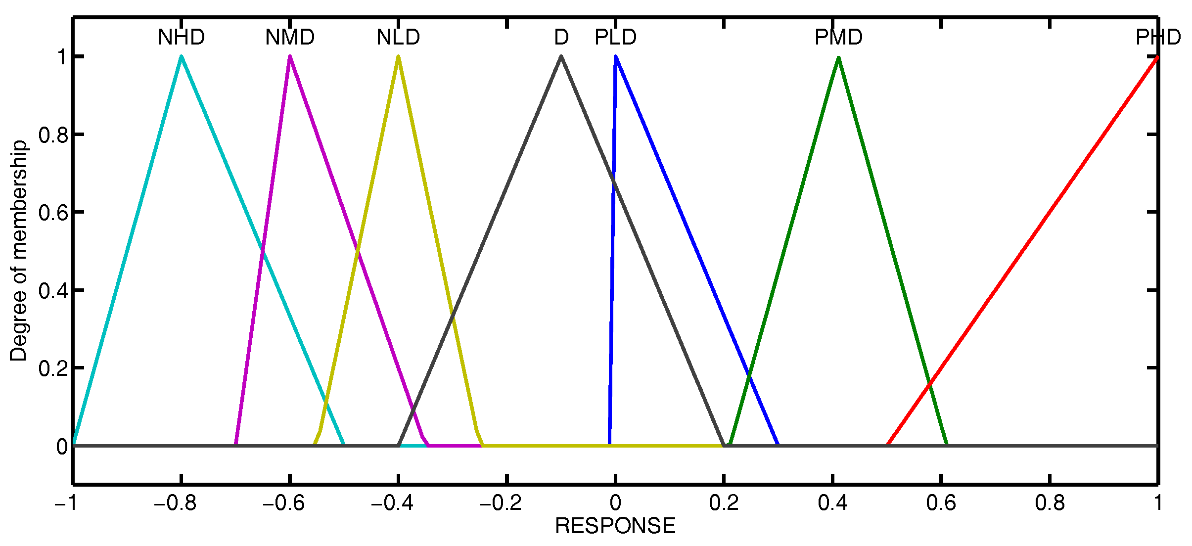 A Fuzzy-Based Adaptive Streaming Algorithm for Reducing Entropy Rate of DASH Bitrate Fluctuation ...