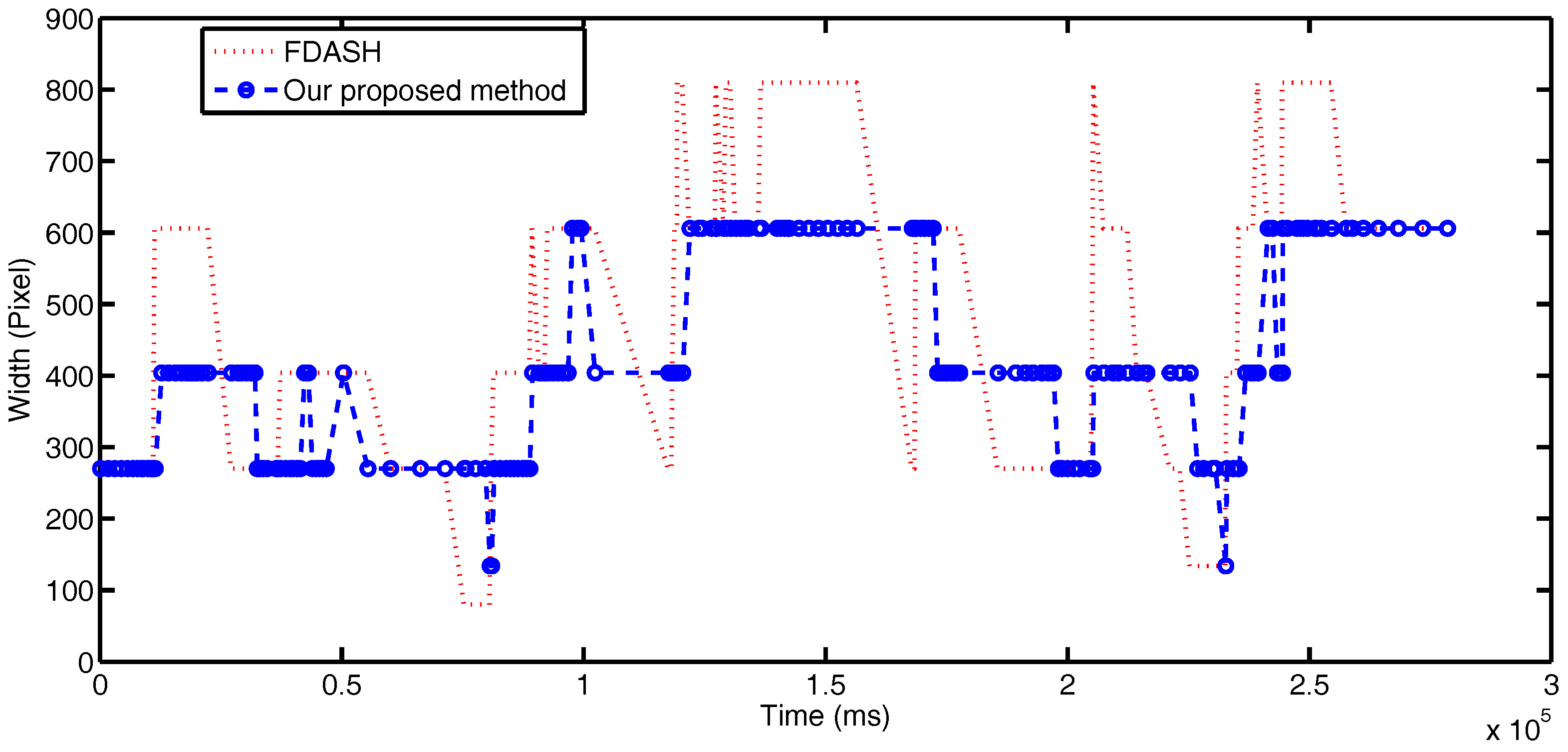 A Fuzzy-Based Adaptive Streaming Algorithm for Reducing Entropy Rate of DASH Bitrate Fluctuation ...