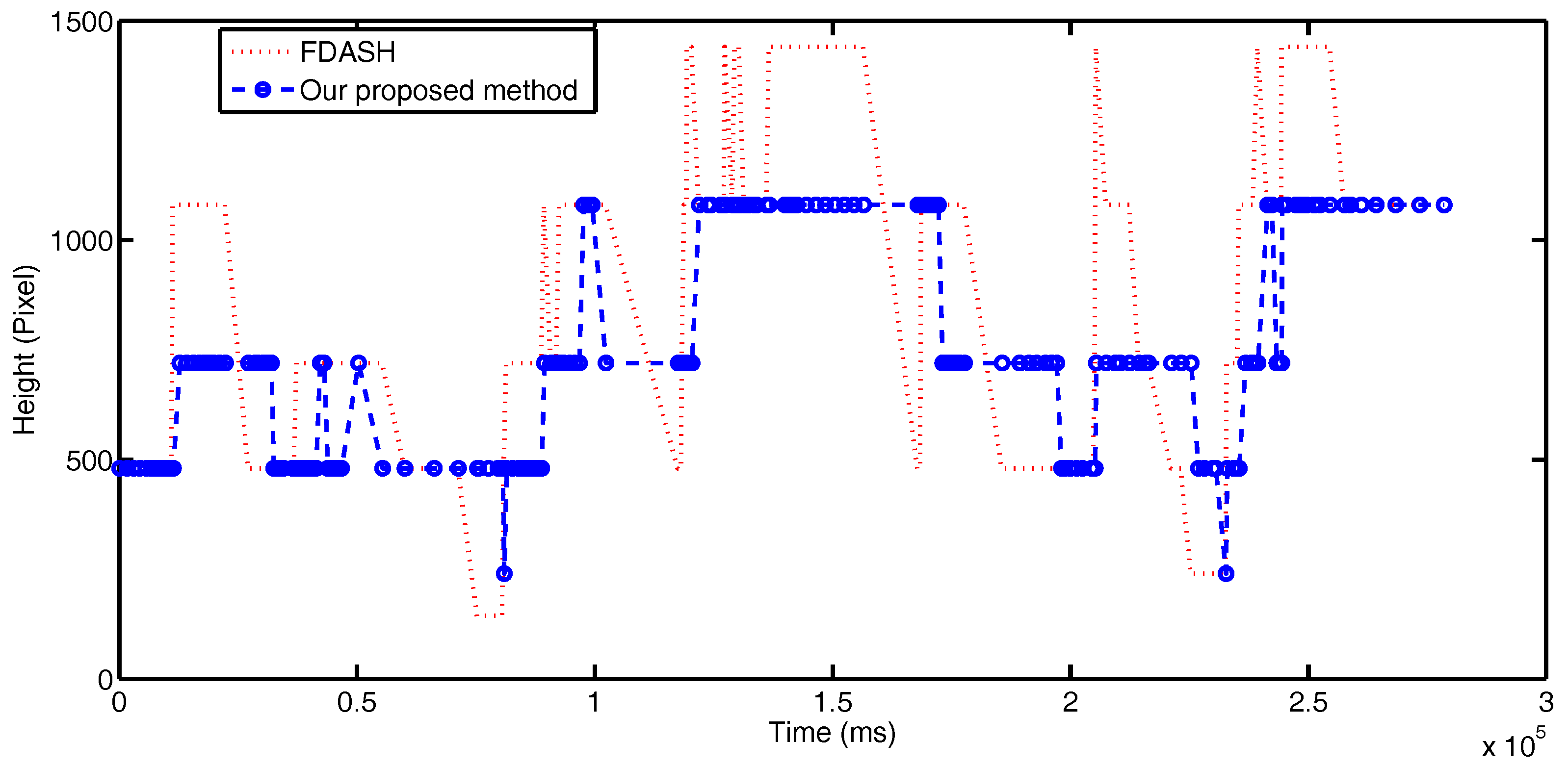 A Fuzzy-Based Adaptive Streaming Algorithm for Reducing Entropy Rate of DASH Bitrate Fluctuation ...