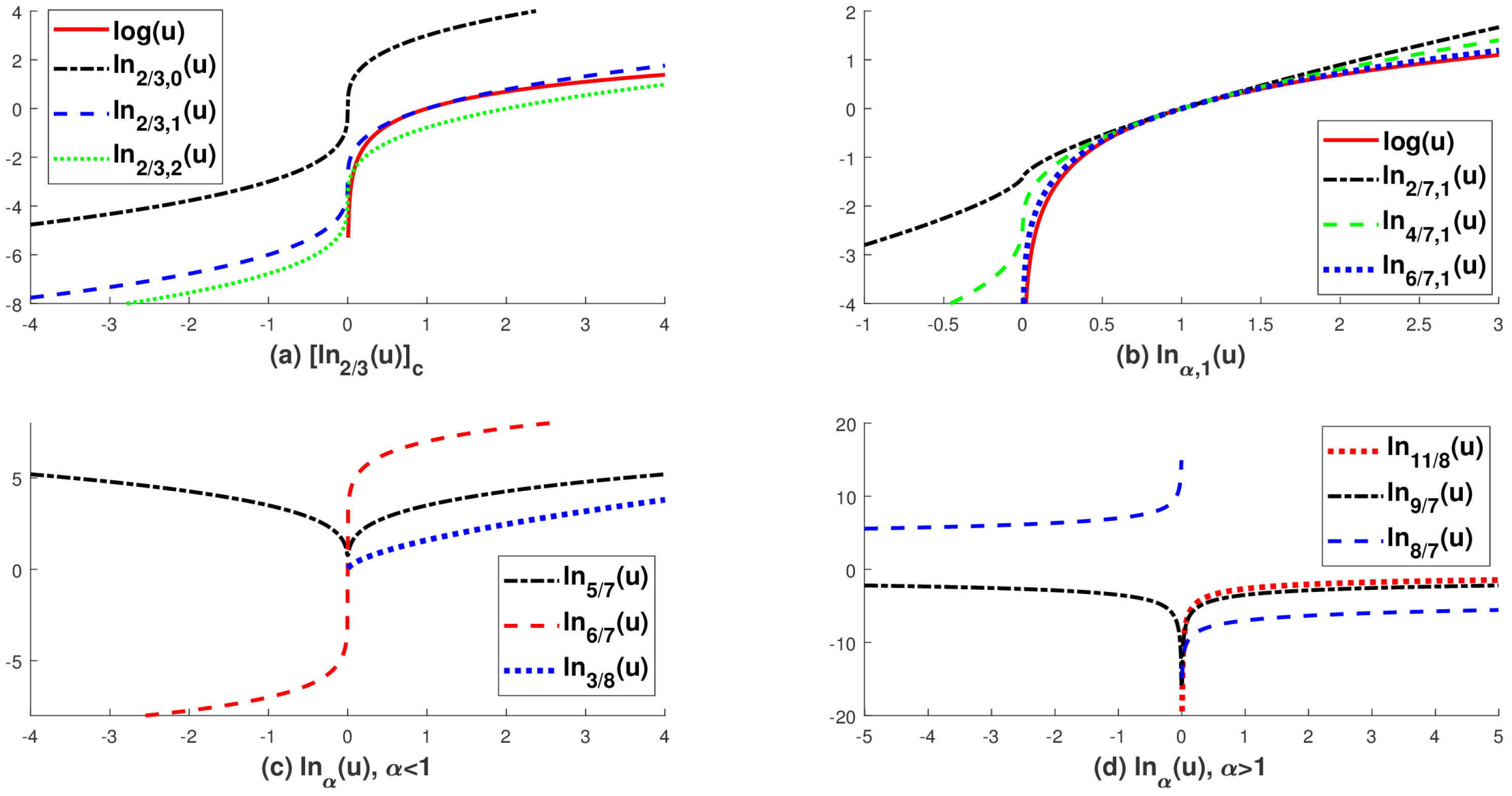 A Characterization of the Domain of Beta-Divergence and Its Connection to Bregman Variational Model
