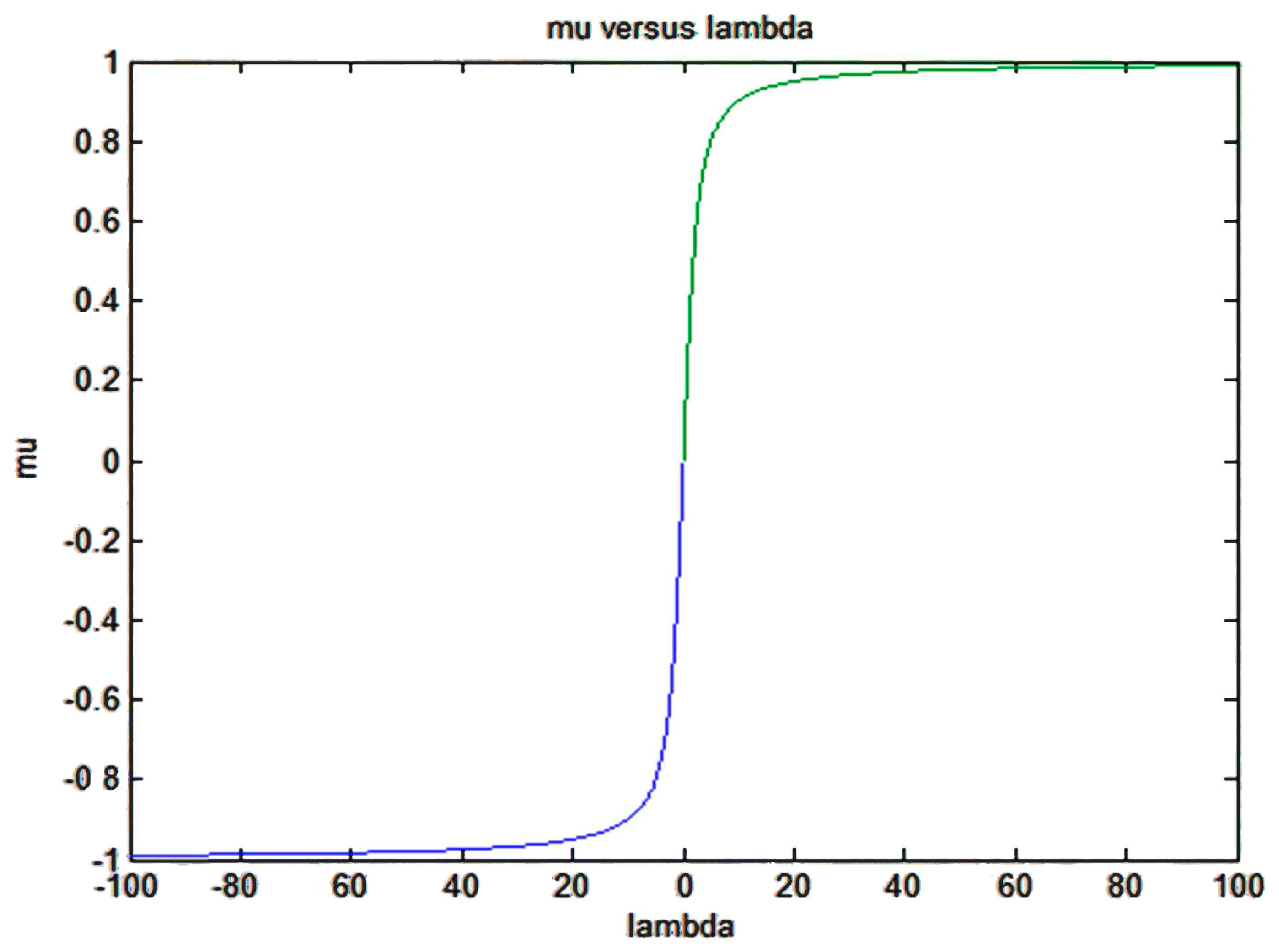 Entropy | Free Full-Text | Use of the Principles of Maximum Entropy and Maximum Relative Entropy ...