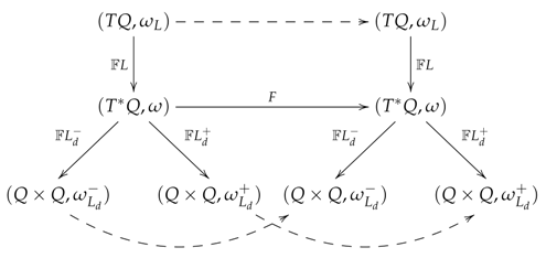 Entropy | Free Full-Text | Connecting Information Geometry and ...