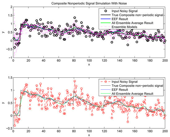 Entropy Free Full Text Entropy Ensemble Filter A Modified Bootstrap Aggregating Bagging
