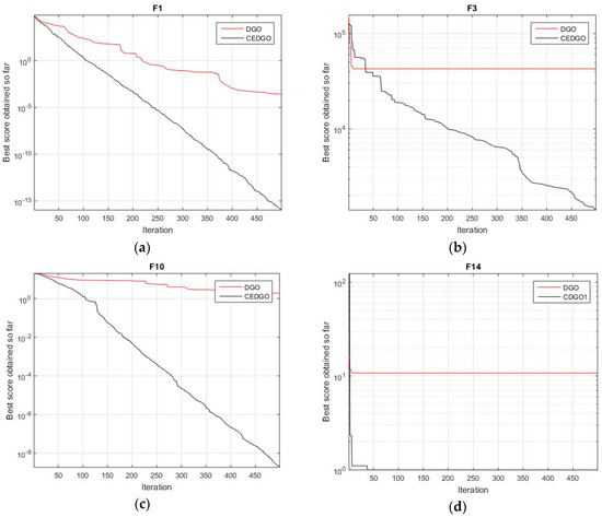 Entropy | Free Full-Text | Cross Entropy Method Based Hybridization of Dynamic Group ...