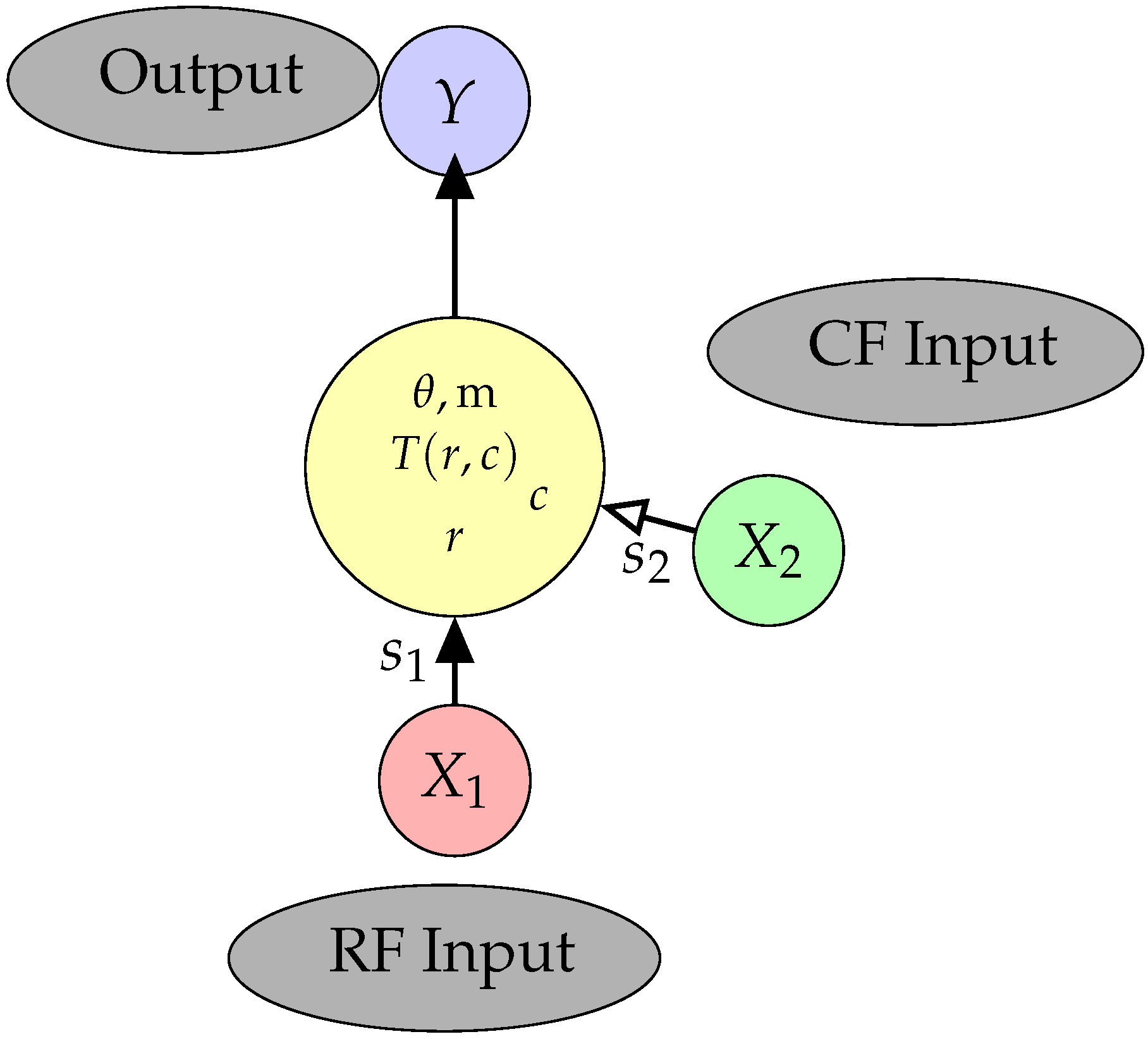 Entropy | Free Full-Text | Partial and Entropic Information ...