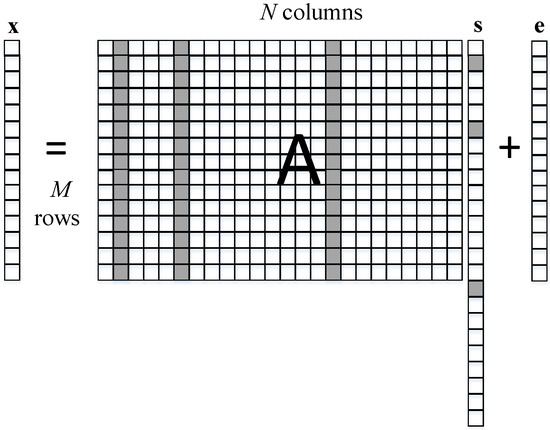 Sparse Coding Algorithm with Negentropy and Weighted ℓ1-Norm for Signal ...