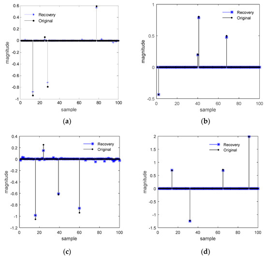 Sparse Coding Algorithm With Negentropy And Weighted ℓ1 Norm For Signal Reconstruction