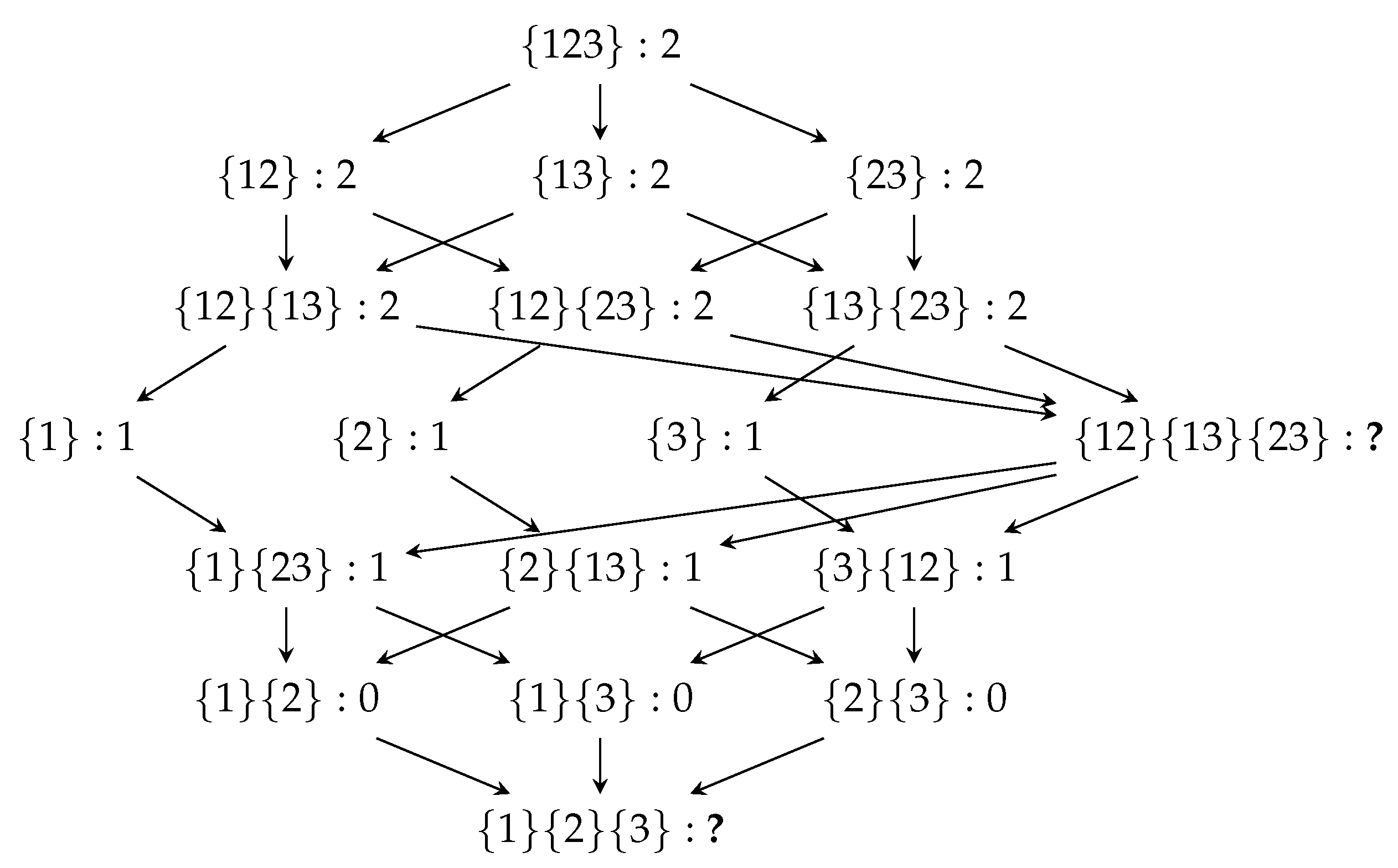 Entropy | Free Full-Text | Secret Sharing and Shared Information