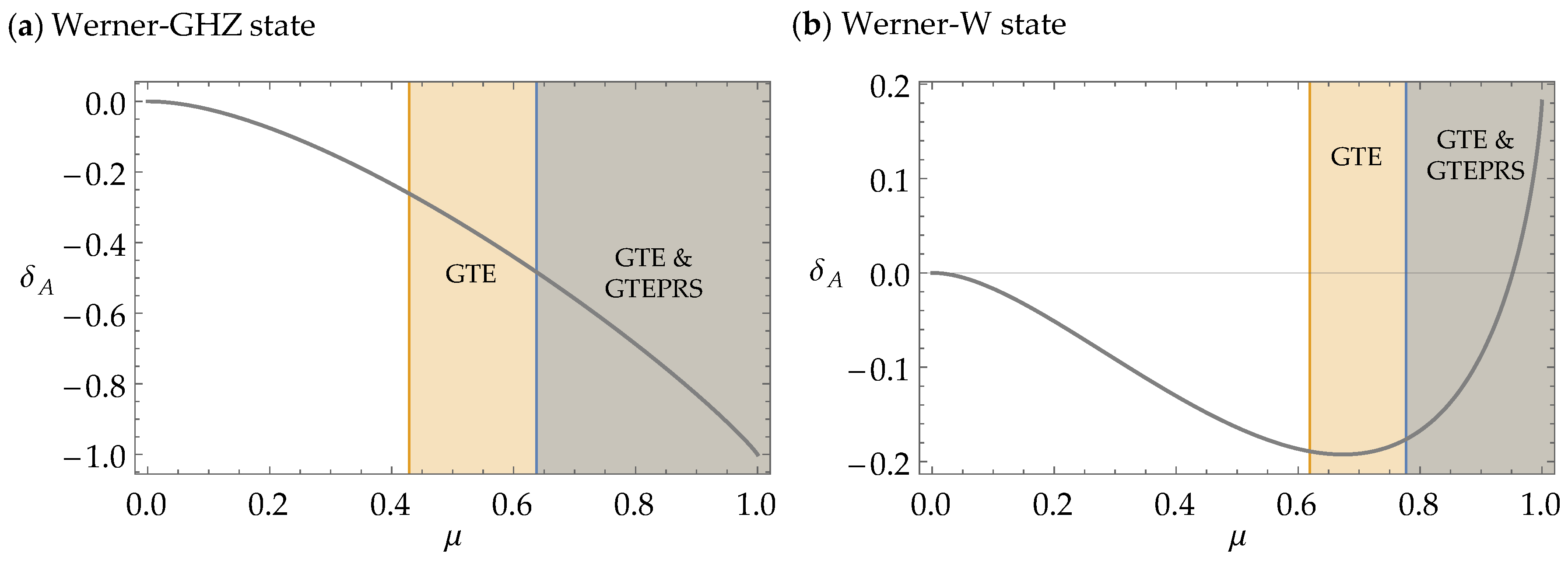 Revealing Tripartite Quantum Discord with Tripartite Information Diagram