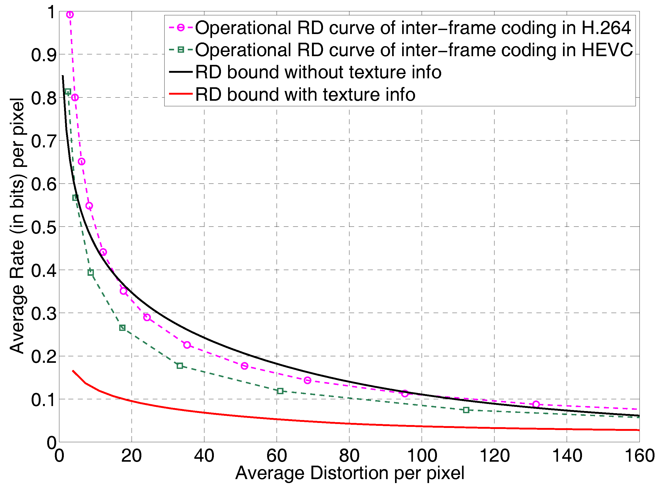 Entropy | Free Full-Text | Rate Distortion Functions and Rate Distortion Function Lower Bounds ...