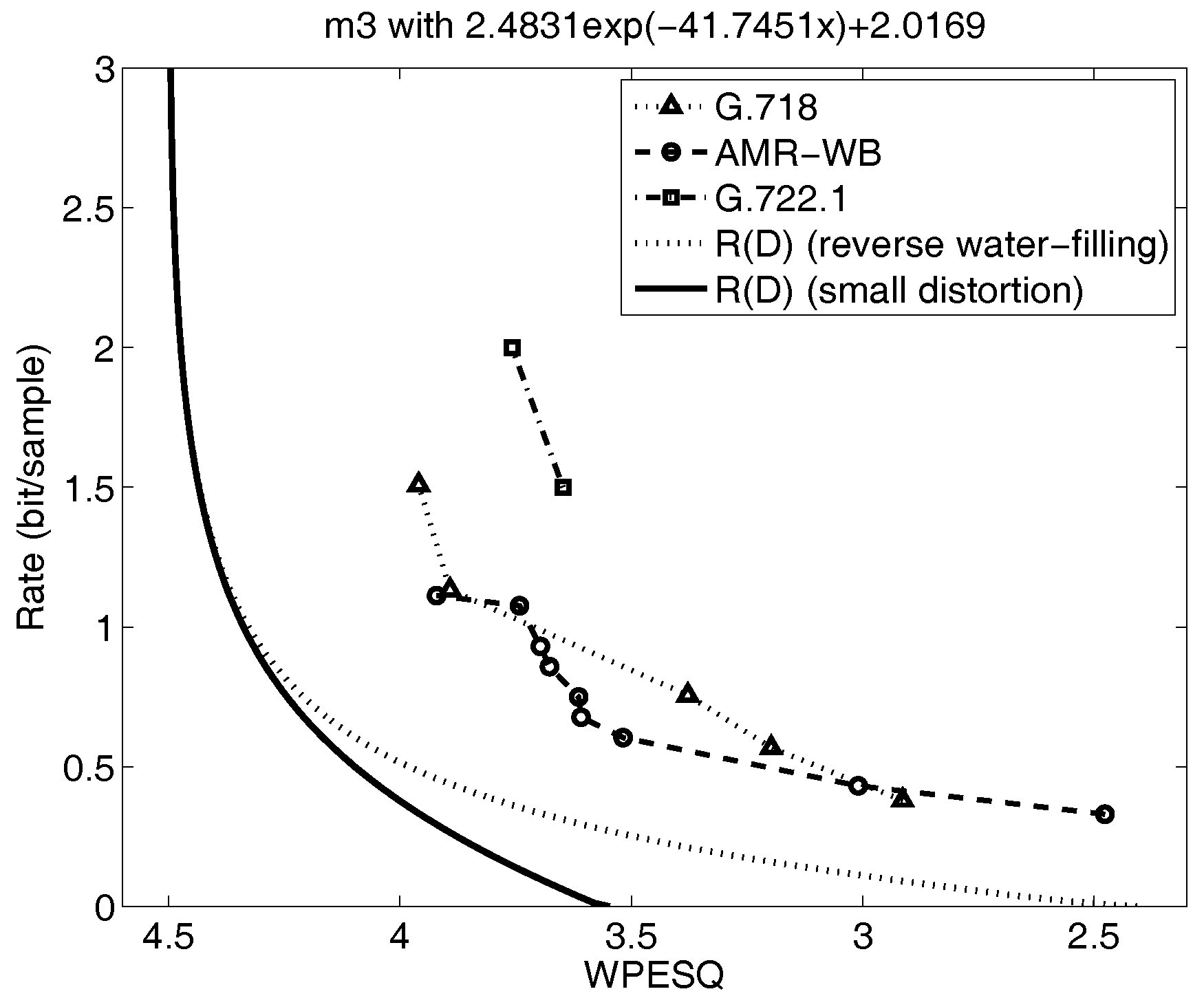 Entropy | Free Full-Text | Rate Distortion Functions and Rate Distortion Function Lower Bounds ...