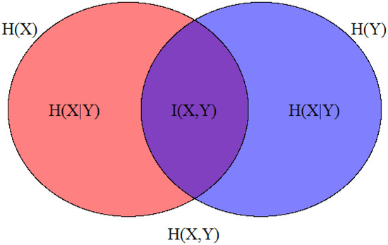 Entropy | Free Full-Text | On the Uniqueness Theorem for Pseudo ...