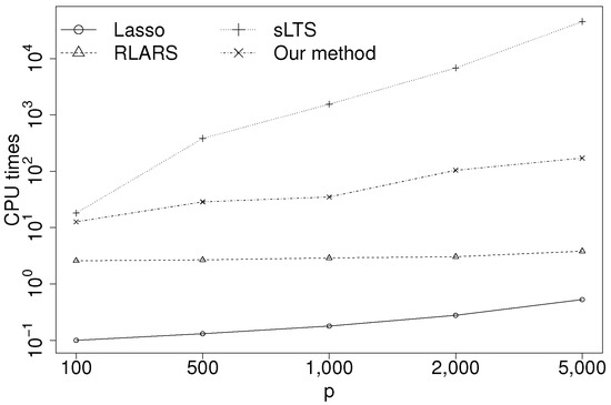 Robust and Sparse Regression via γ-Divergence