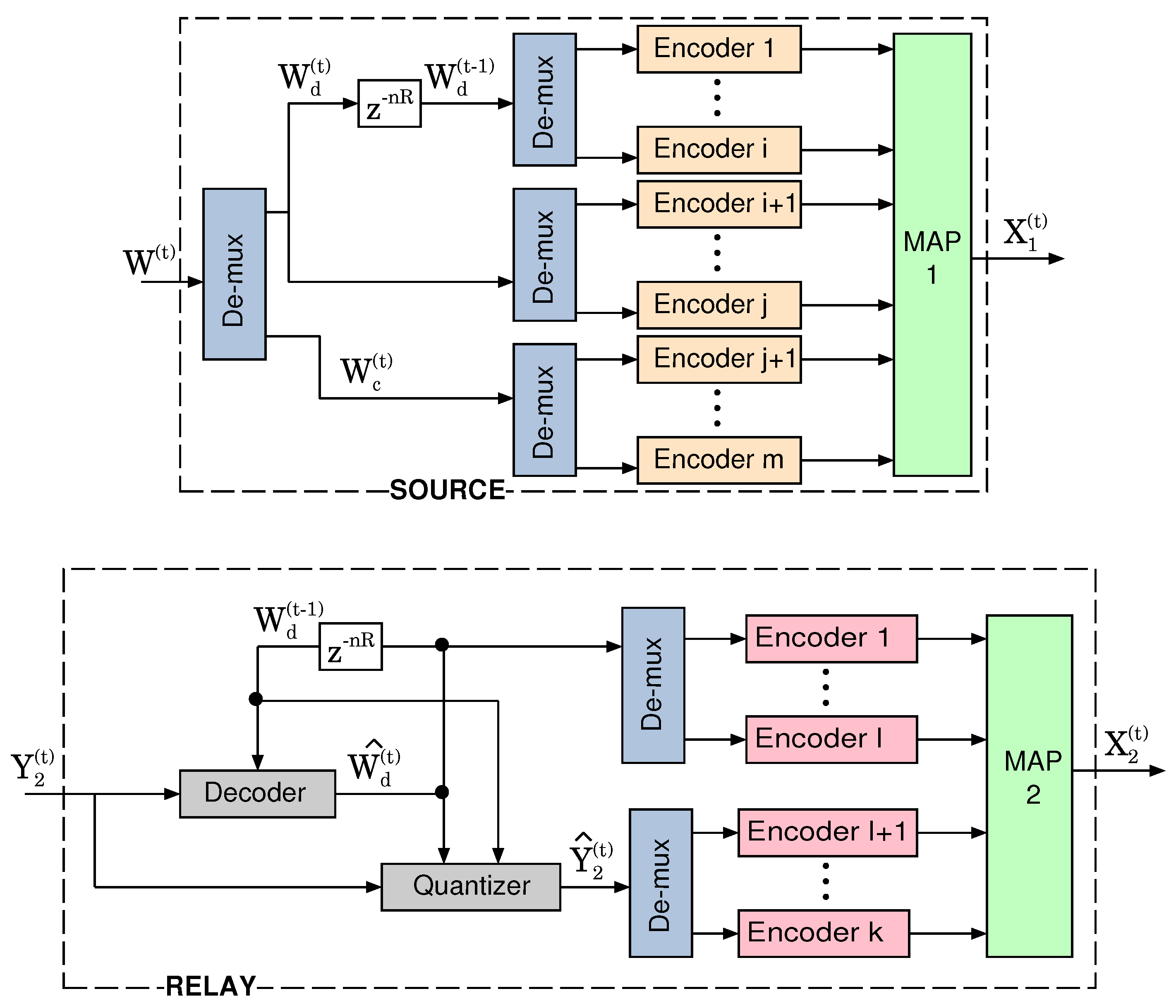 Entropy | Free Full-Text | Multilevel Coding for the Full-Duplex Decode-Compress-Forward Relay ...