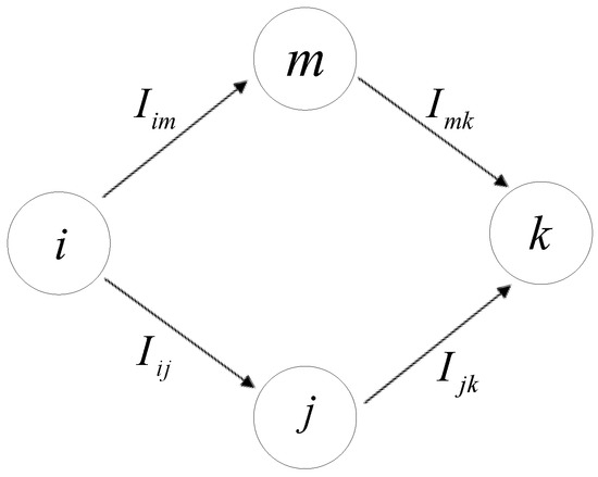 Entropy | Free Full-Text | How to Identify the Most Powerful Node in ...