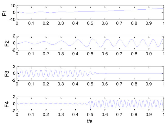 Fault Diagnosis of Rolling Bearings Based on EWT and KDEC