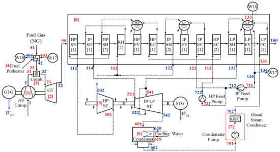 Heat Balance Diagram Of Thermal Power Plant