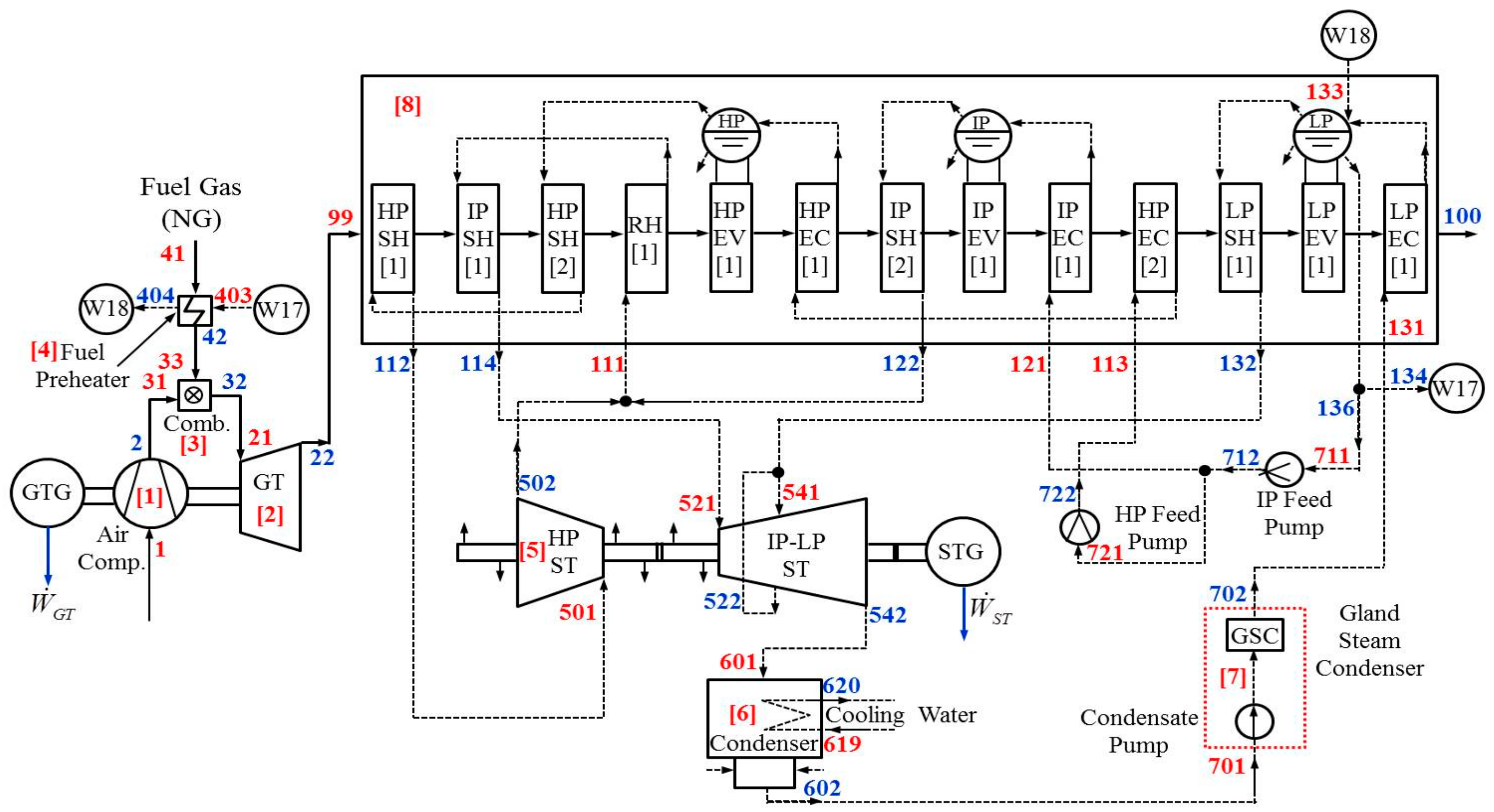 Entropy | Free Full-Text | Diagnosis of Combined Cycle Power Plant ...