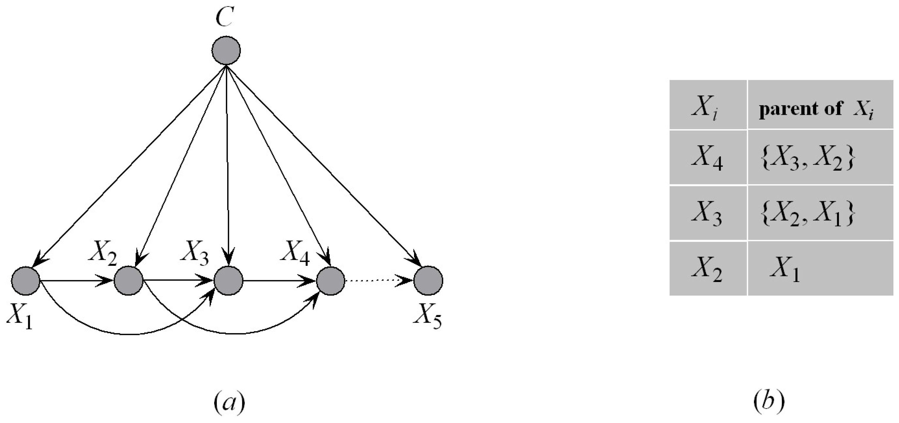 K-Dependence Bayesian Classifier Ensemble