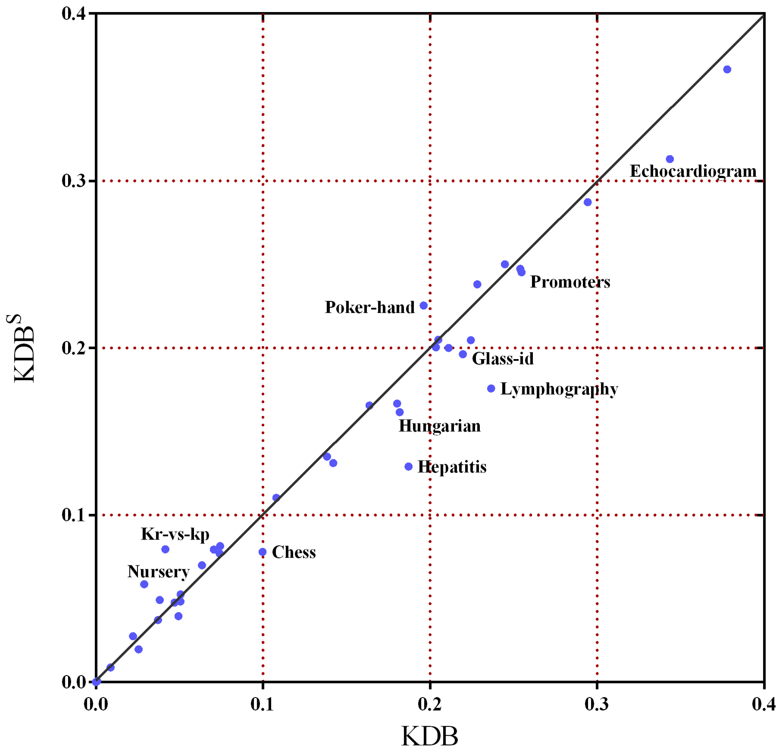 K-Dependence Bayesian Classifier Ensemble