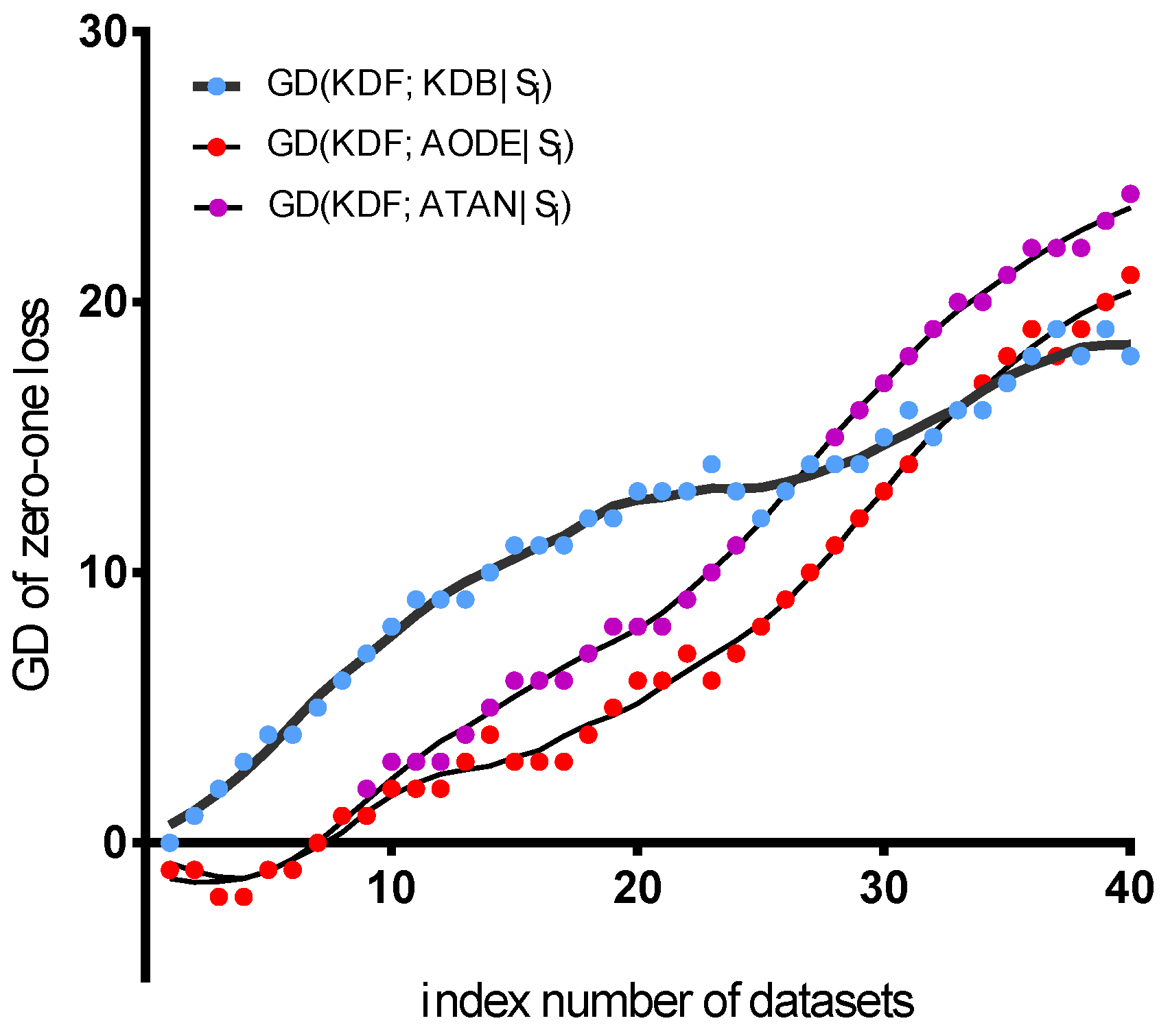 K-Dependence Bayesian Classifier Ensemble