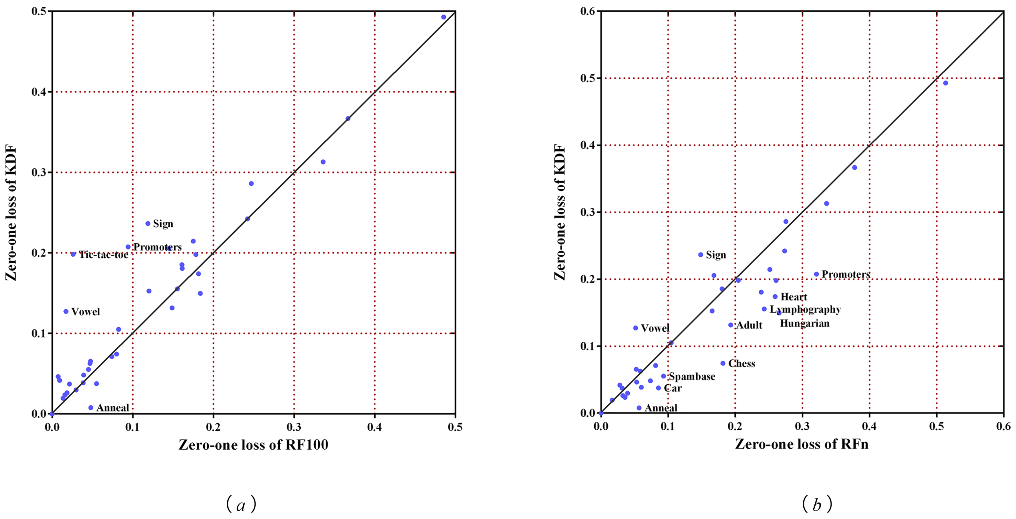 K-Dependence Bayesian Classifier Ensemble