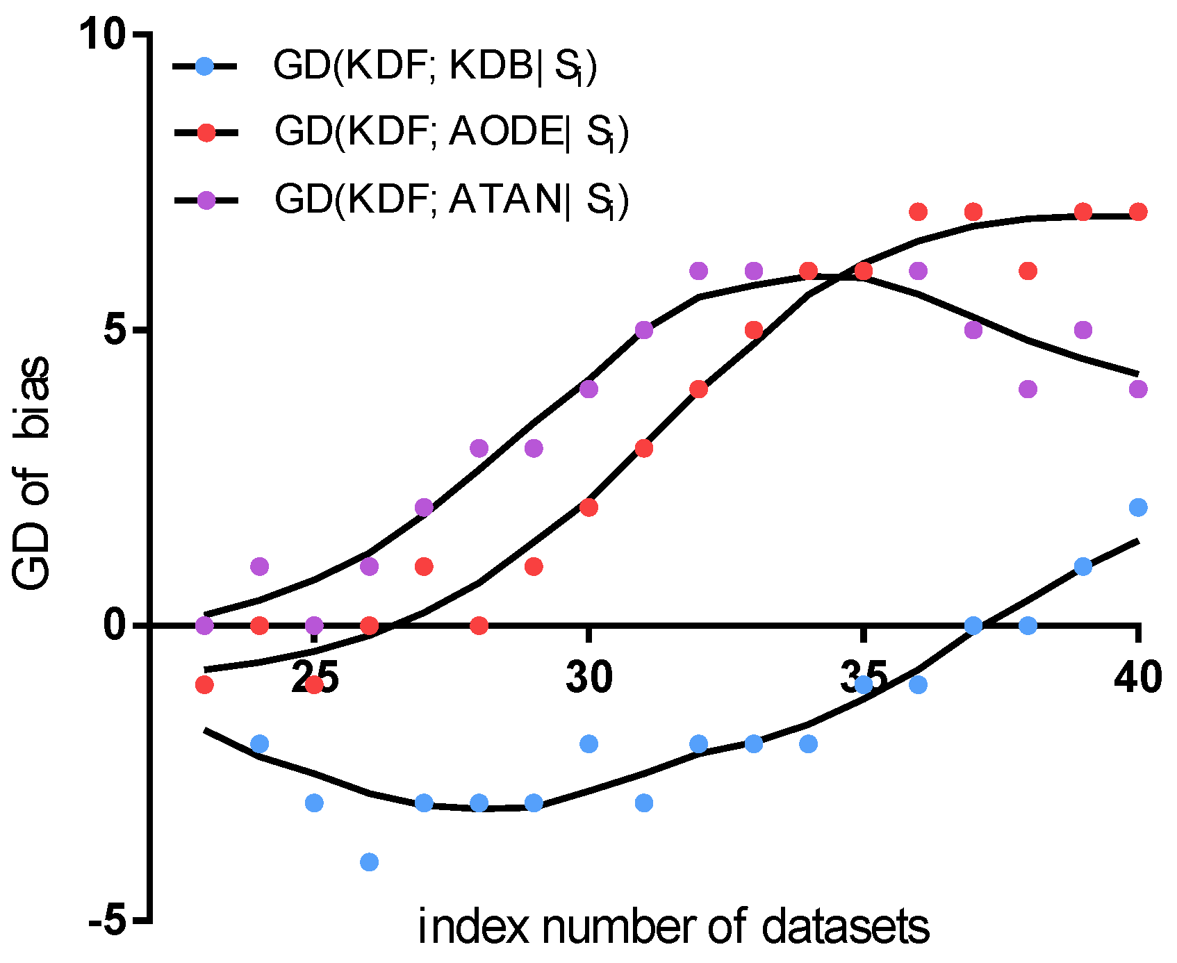 K-Dependence Bayesian Classifier Ensemble