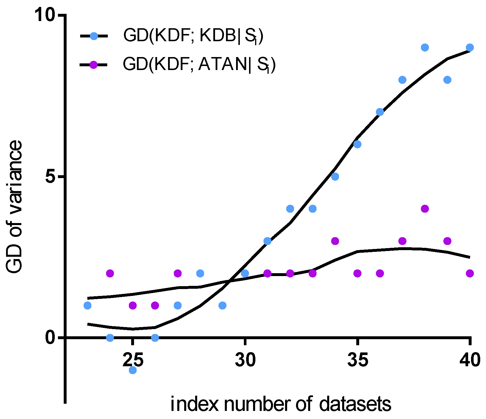 K-Dependence Bayesian Classifier Ensemble