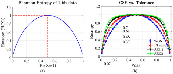 Cosine Similarity Entropy: Self-Correlation-Based Complexity Analysis of Dynamical Systems