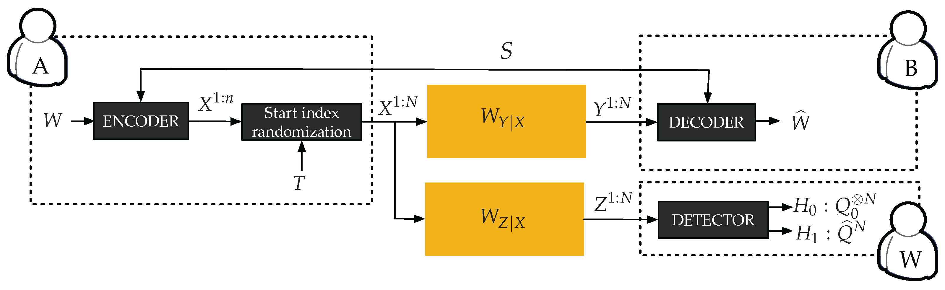 Polar Codes for Covert Communications over Asynchronous Discrete Memoryless Channels
