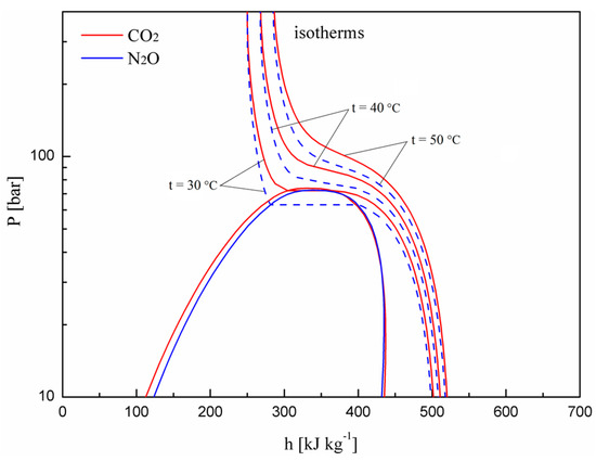 Entropy | Special Issue : Phenomenological Thermodynamics of Irreversible Processes