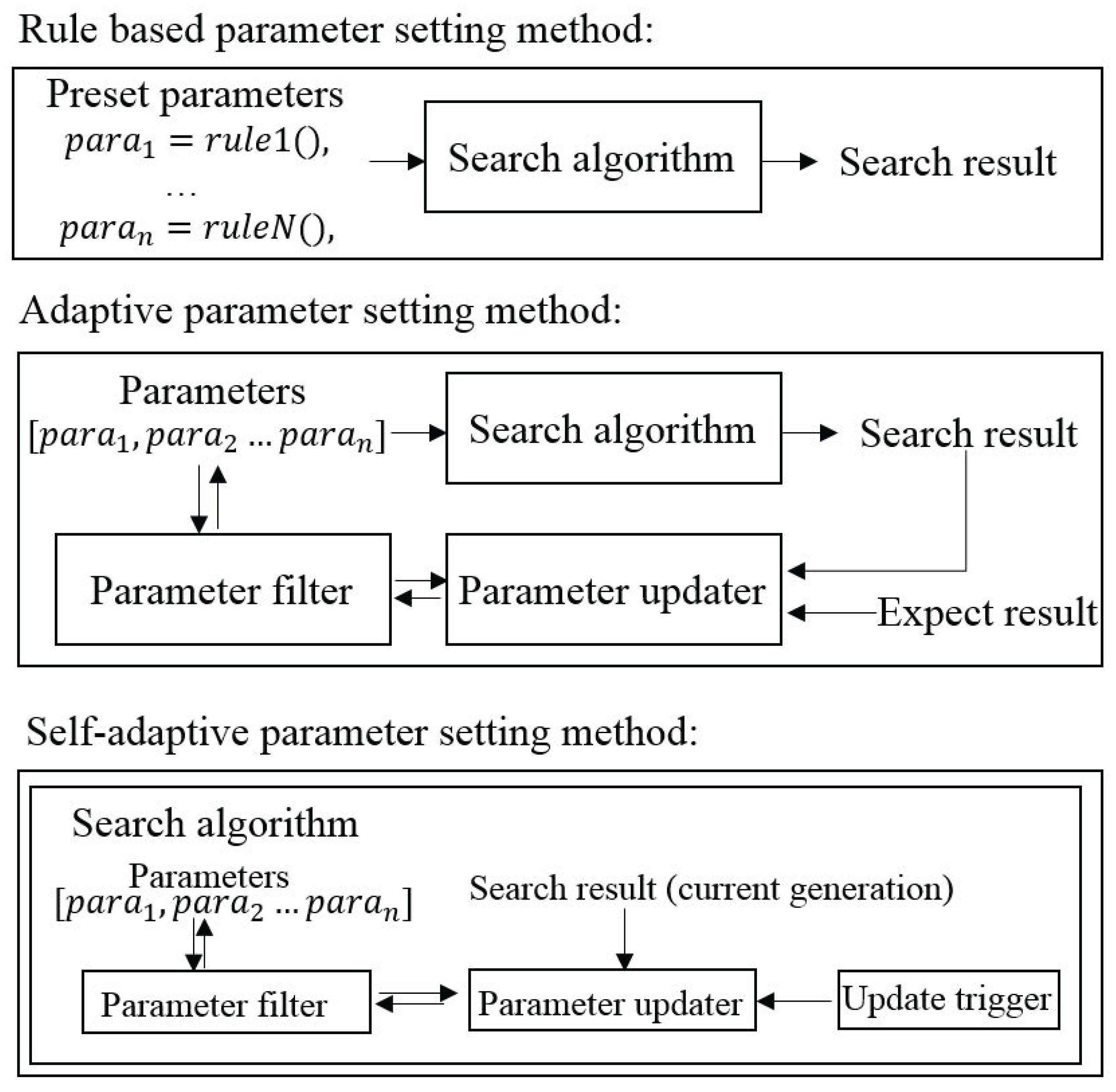 Gaussian Guided Self-Adaptive Wolf Search Algorithm Based on ...