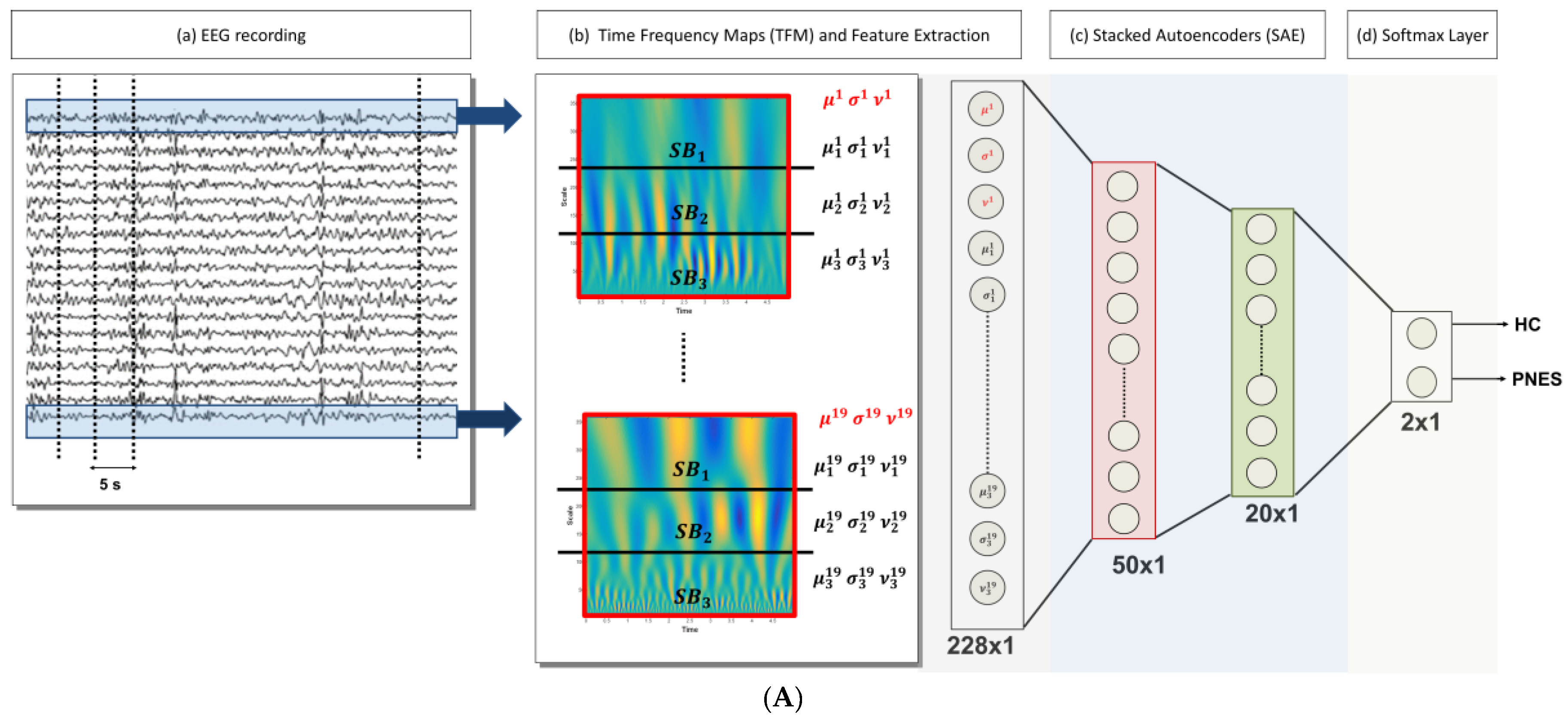 Entropy | Free Full-Text | Information Theoretic-Based Interpretation of a Deep Neural Network ...