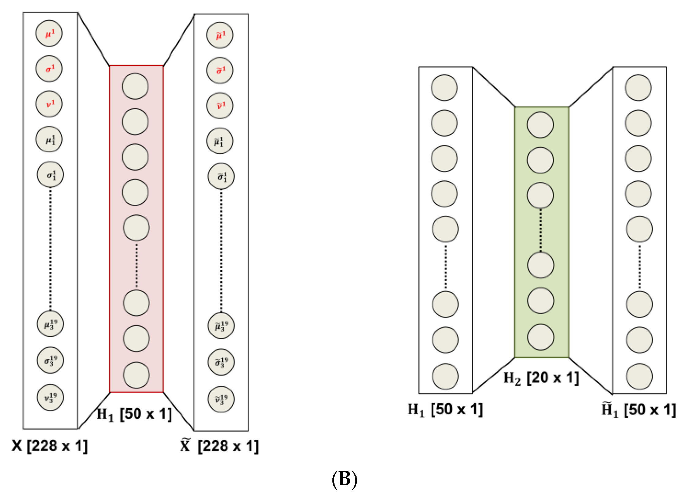 Entropy | Free Full-Text | Information Theoretic-Based Interpretation of a Deep Neural Network ...