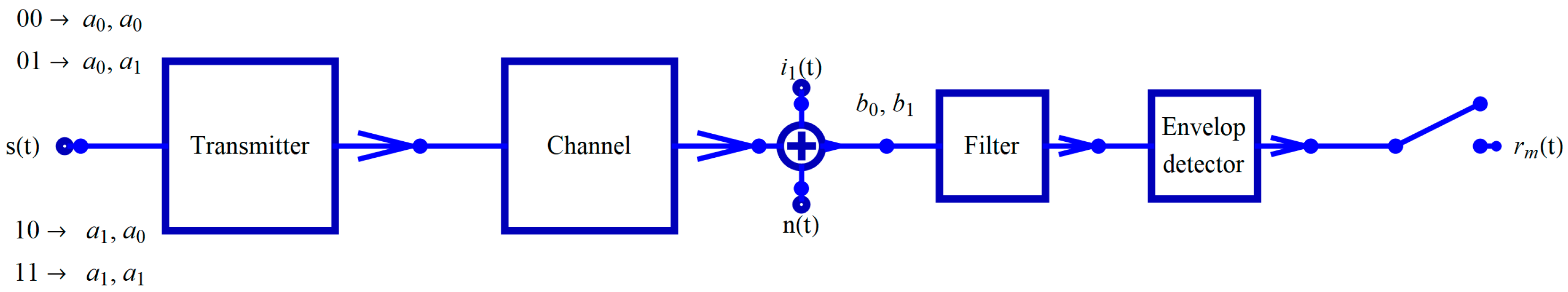 An Operation Reduction Using Fast Computation Of An Iteration Based Simulation Method With