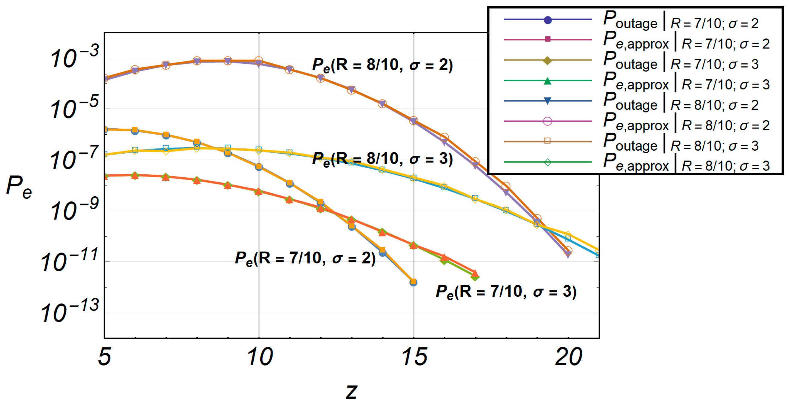 An Operation Reduction Using Fast Computation Of An Iteration Based Simulation Method With