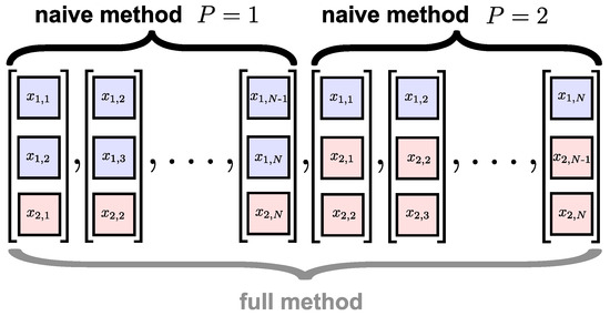 A Novel Multivariate Sample Entropy Algorithm for Modeling Time Series Synchronization