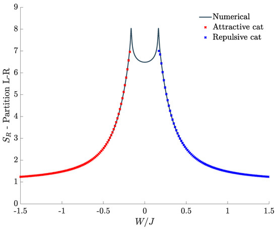 Entropy | Special Issue : Residual Entropy and Nonequilibrium States