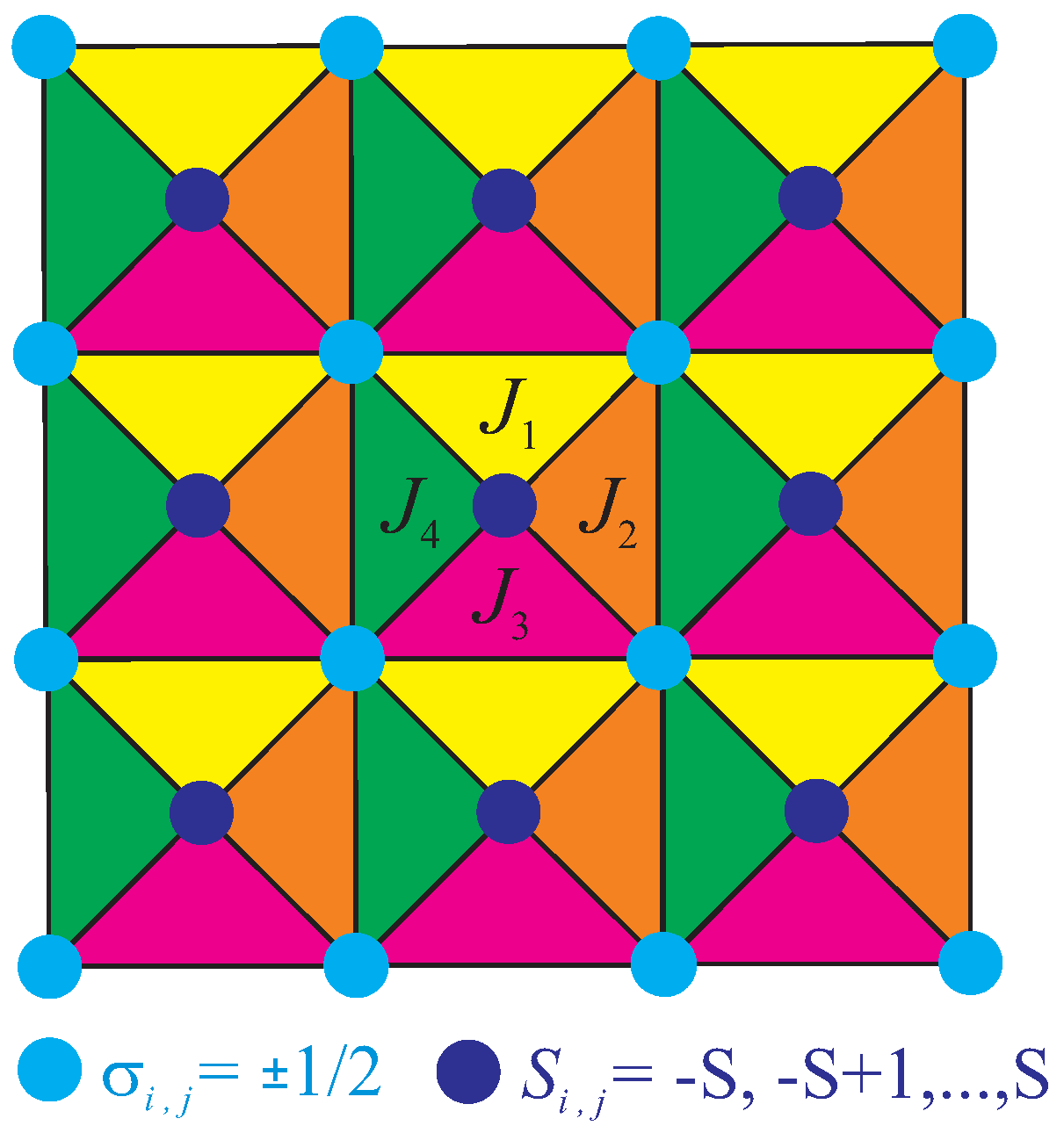 Strong- and Weak-Universal Critical Behaviour of a Mixed-Spin Ising ... Strong- and Weak-Universal Critical Behaviour of a Mixed-Spin Ising ...