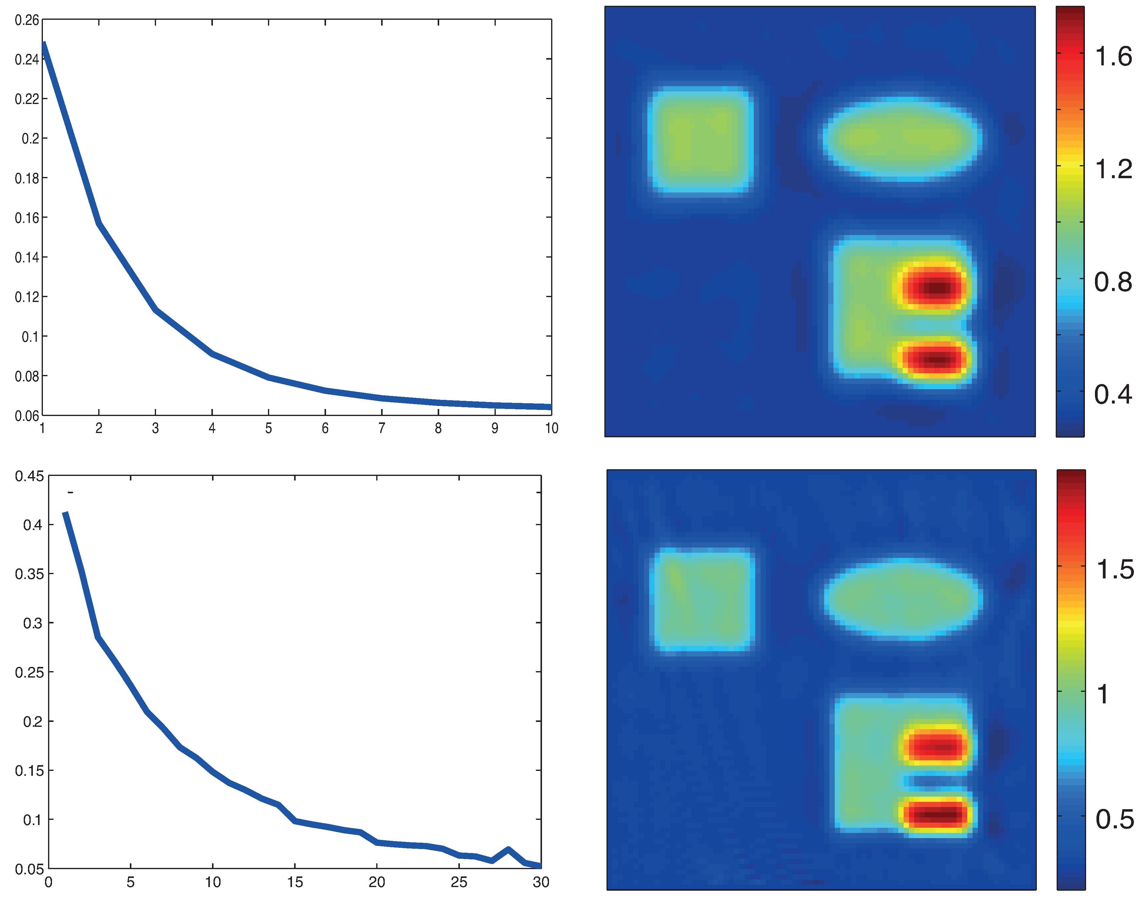 Entropy Free Full Text Stochastic Proximal Gradient Algorithms For Multi Source Quantitative
