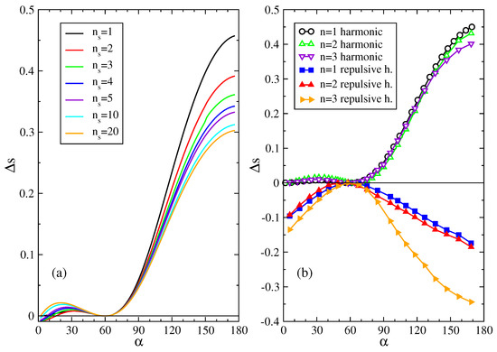 Entropy | Special Issue : Residual Entropy and Nonequilibrium States