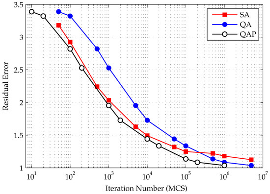 Finding a Hadamard Matrix by Simulated Quantum Annealing