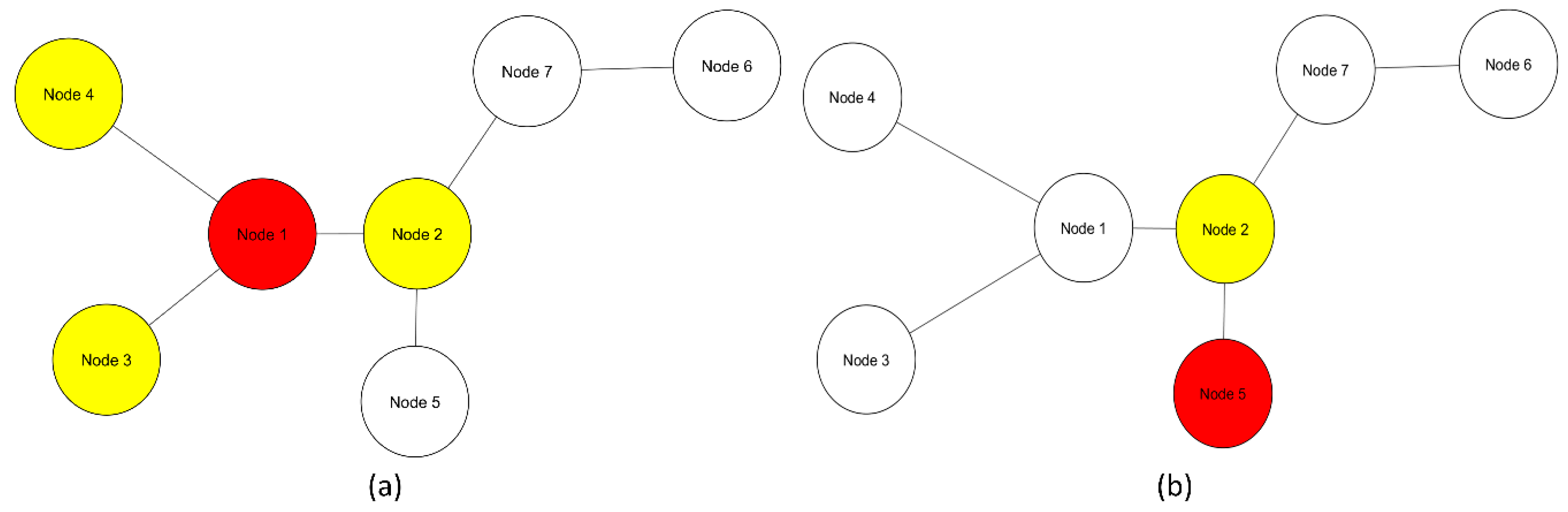 Entropy | Free Full-Text | Multivariate Entropy Characterizes the Gene ...